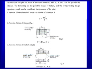 Unit 1 what is machine design | PPT