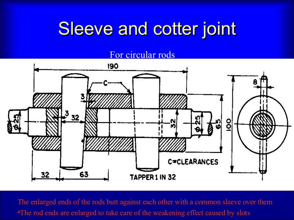Unit 1 what is machine design