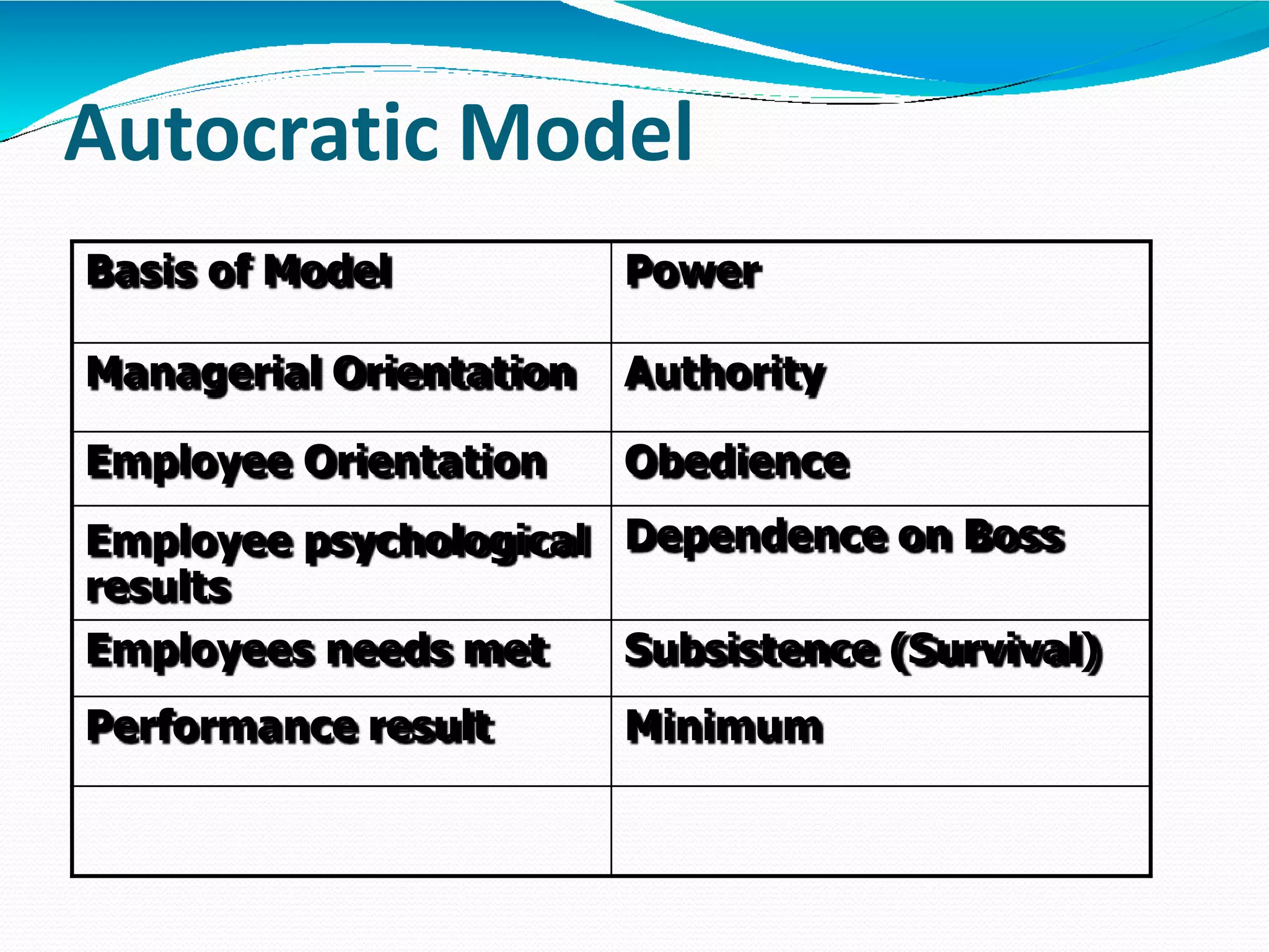 Unit 1 what is OB.pptx