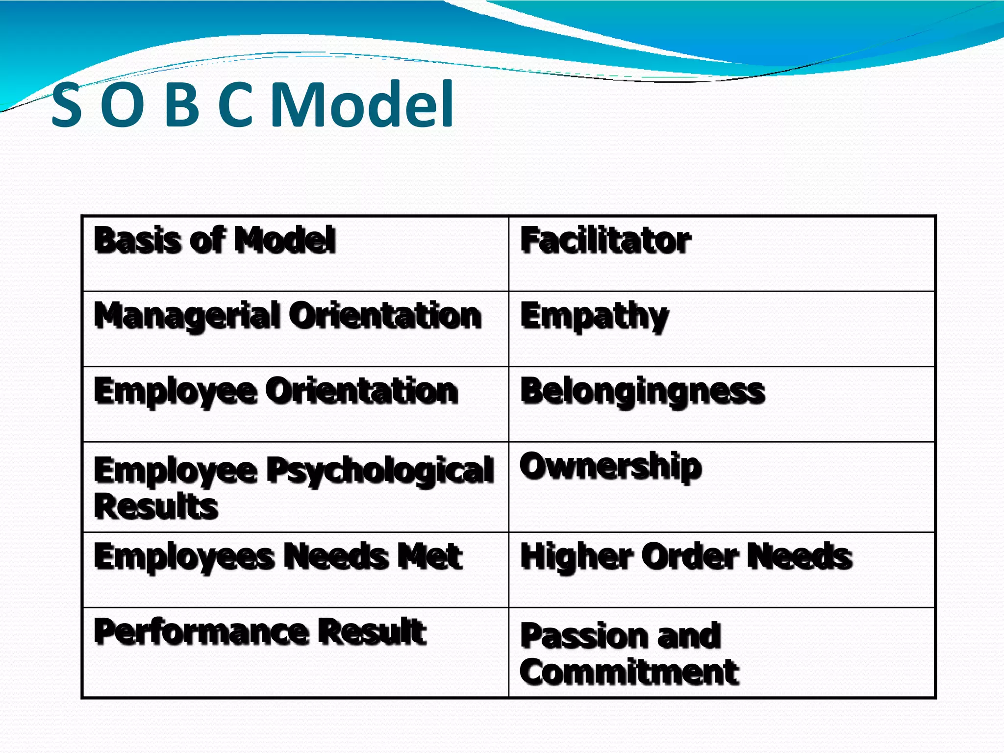 Unit 1 what is OB.pptx