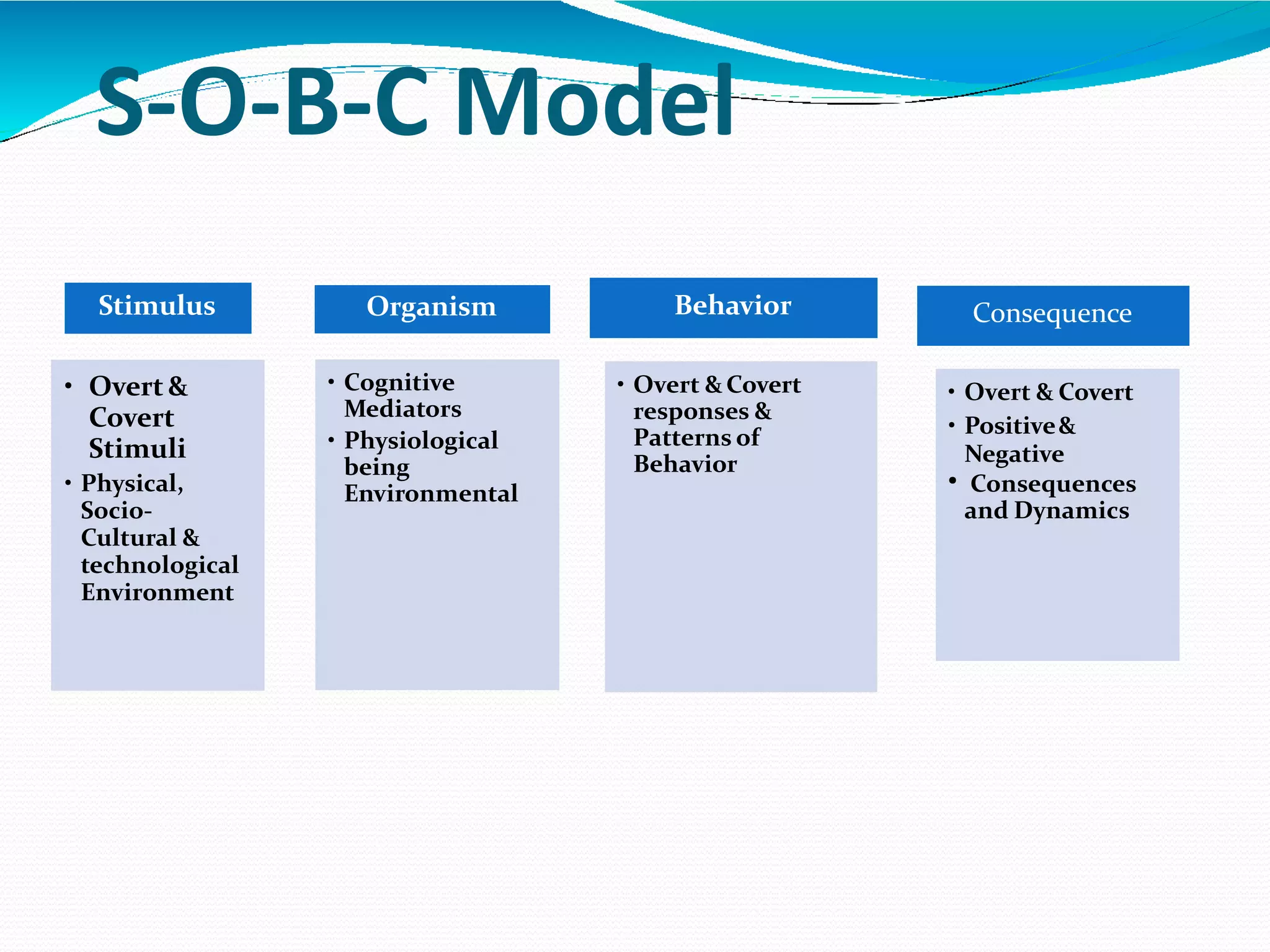 Unit 1 what is OB.pptx