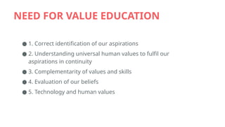 UNIT 1 white universal human values PPT.pptx