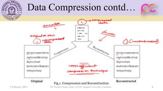 Unit 1 Introduction to Data Compression | PDF | Data Storage and Warehousing | Computing