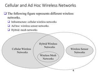 Unit 2 -1 ADHOC WIRELESS NETWORK MOBILE COMPUTING | PPTX