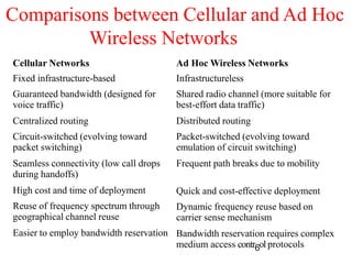 Unit 2 -1 ADHOC WIRELESS NETWORK MOBILE COMPUTING | PPTX