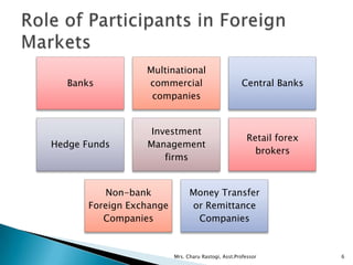 Unit 2.1 Foreign Currency, Foreign Transactions- trade and non trade ...