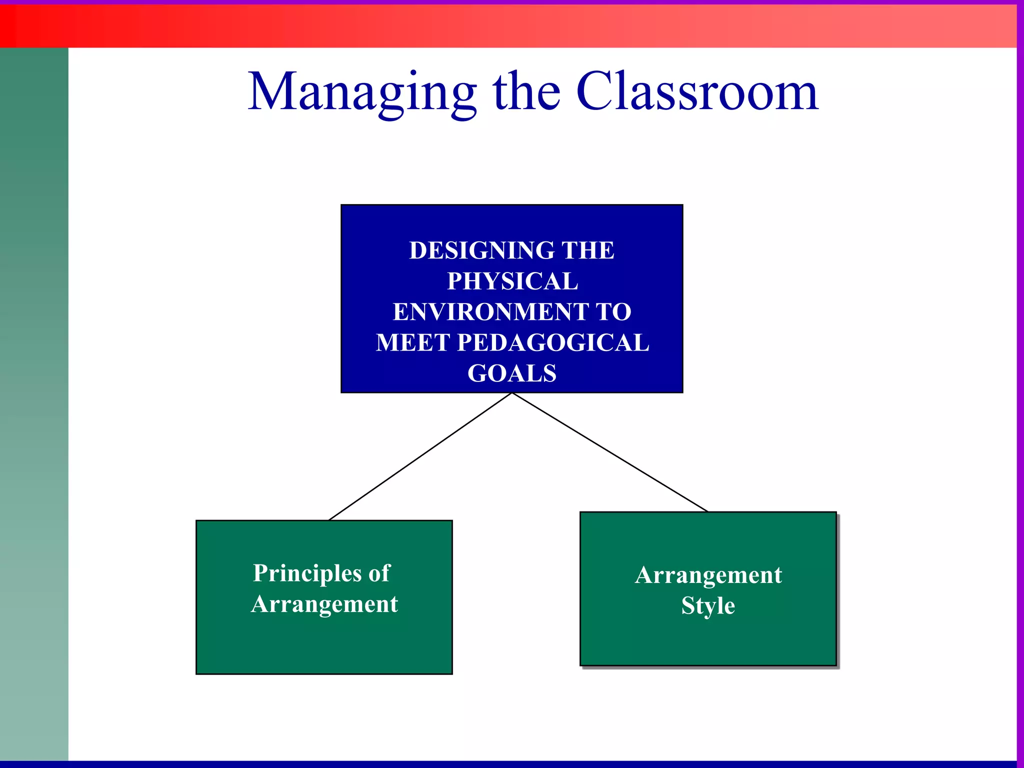Classroom Management | PPTX | Daycare and Pre-School | Parenting