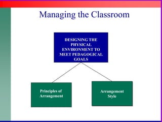 Classroom Management | PPTX | Daycare and Pre-School | Parenting
