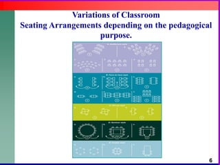 Classroom Management | PPTX | Daycare and Pre-School | Parenting