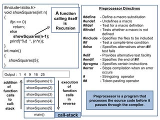 C-Language Unit-2 | PPT