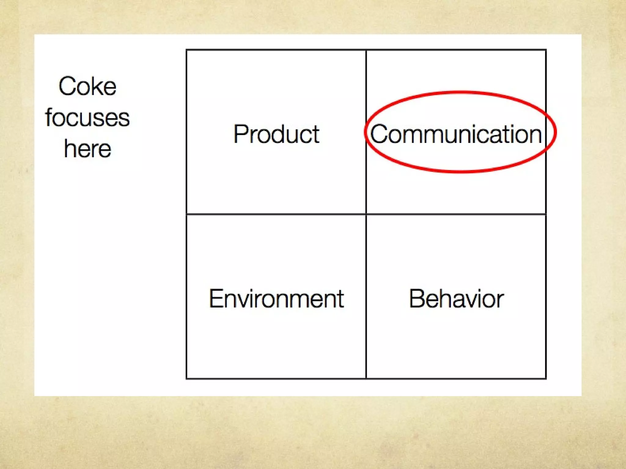 Advertisement Analysis Presentation | PPT