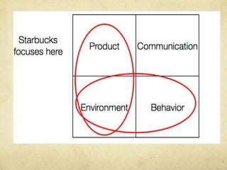 Advertisement Analysis Presentation | PPT