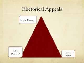 Advertisement Analysis Presentation | PPT