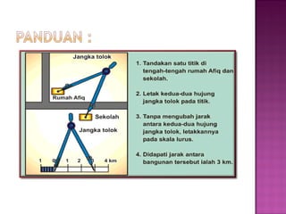 Unit 2 - Arah | PPT