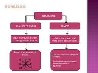 Unit 2 - Arah | PPT