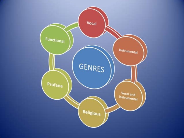 Musical Genres. | PPT