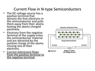 Unit 2 semiconductors | PPT