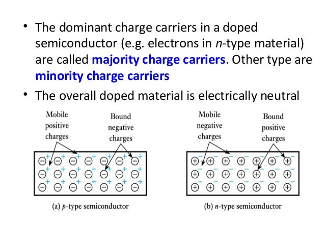 What Is A Carrier Usage Charge | Gas Furnace