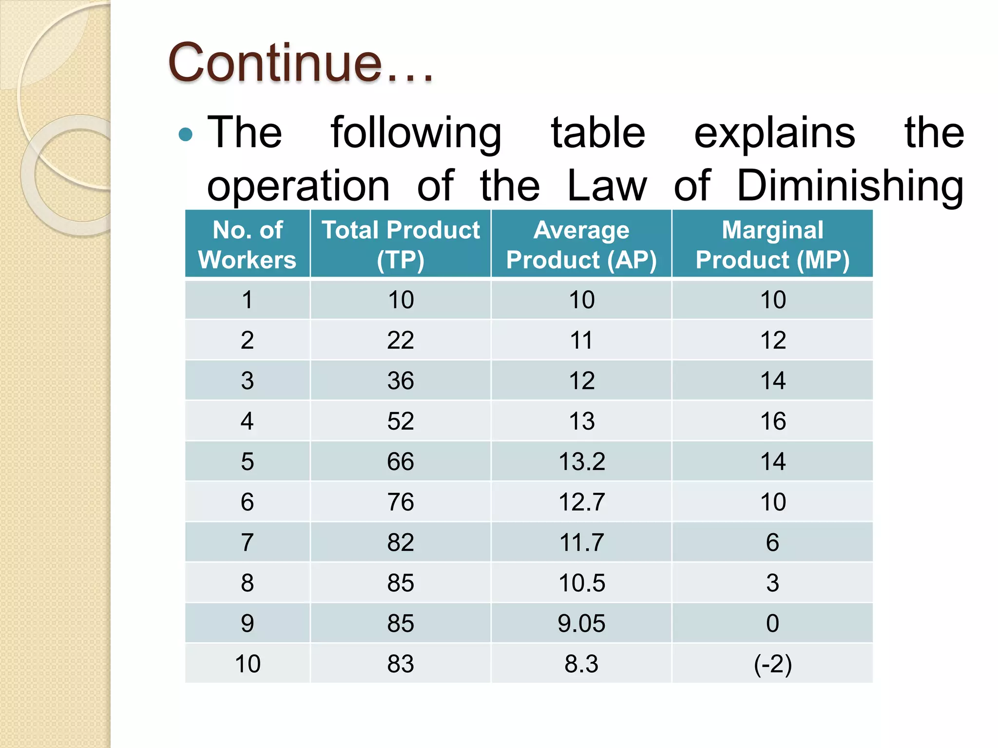 theory of production and cost | PPTX