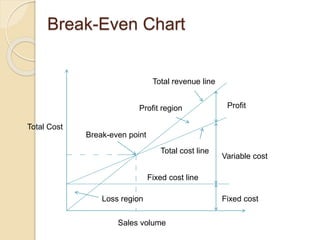 theory of production and cost | PPTX