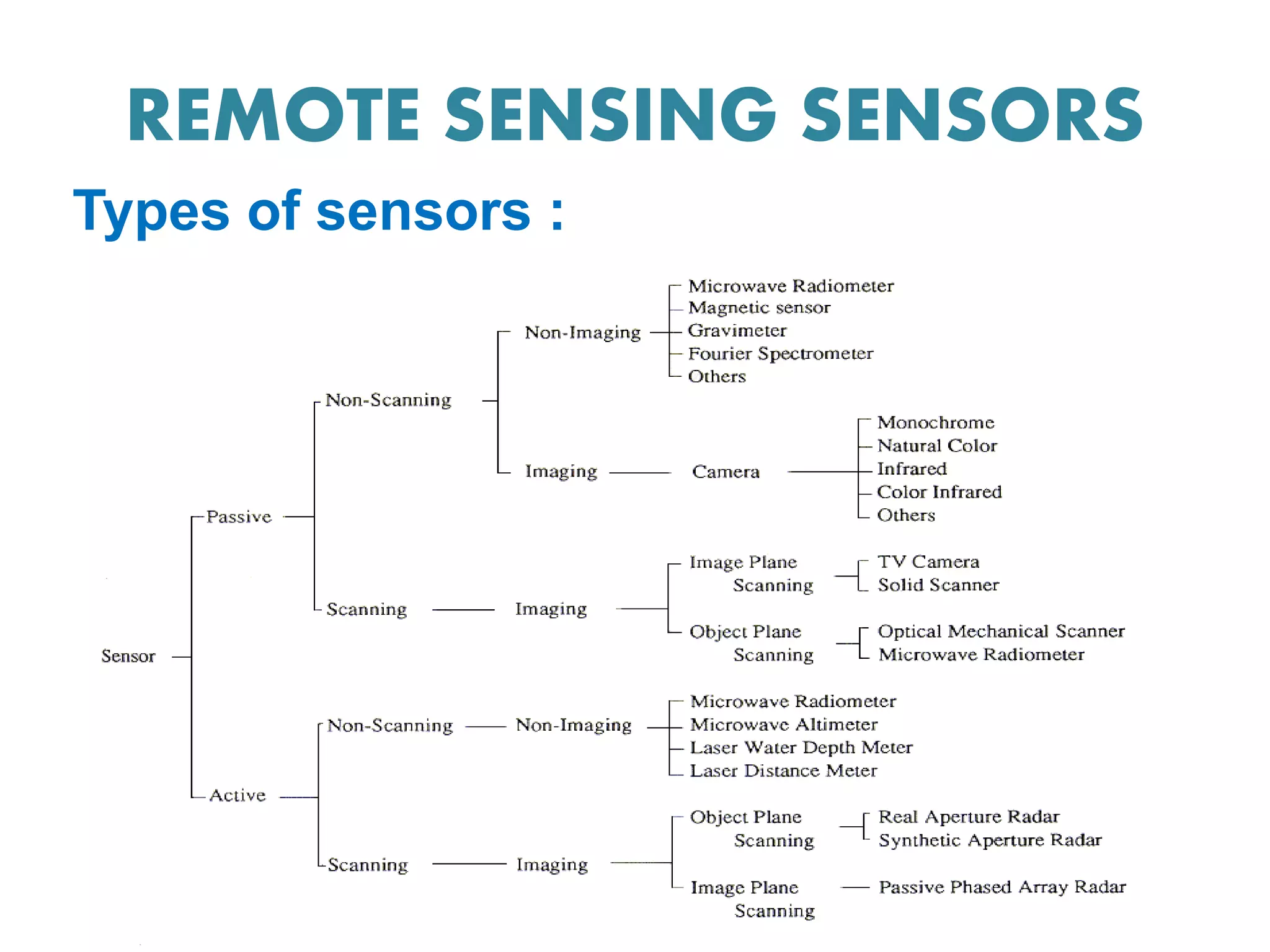 Remote Sensing Platforms and Sensors | PPTX