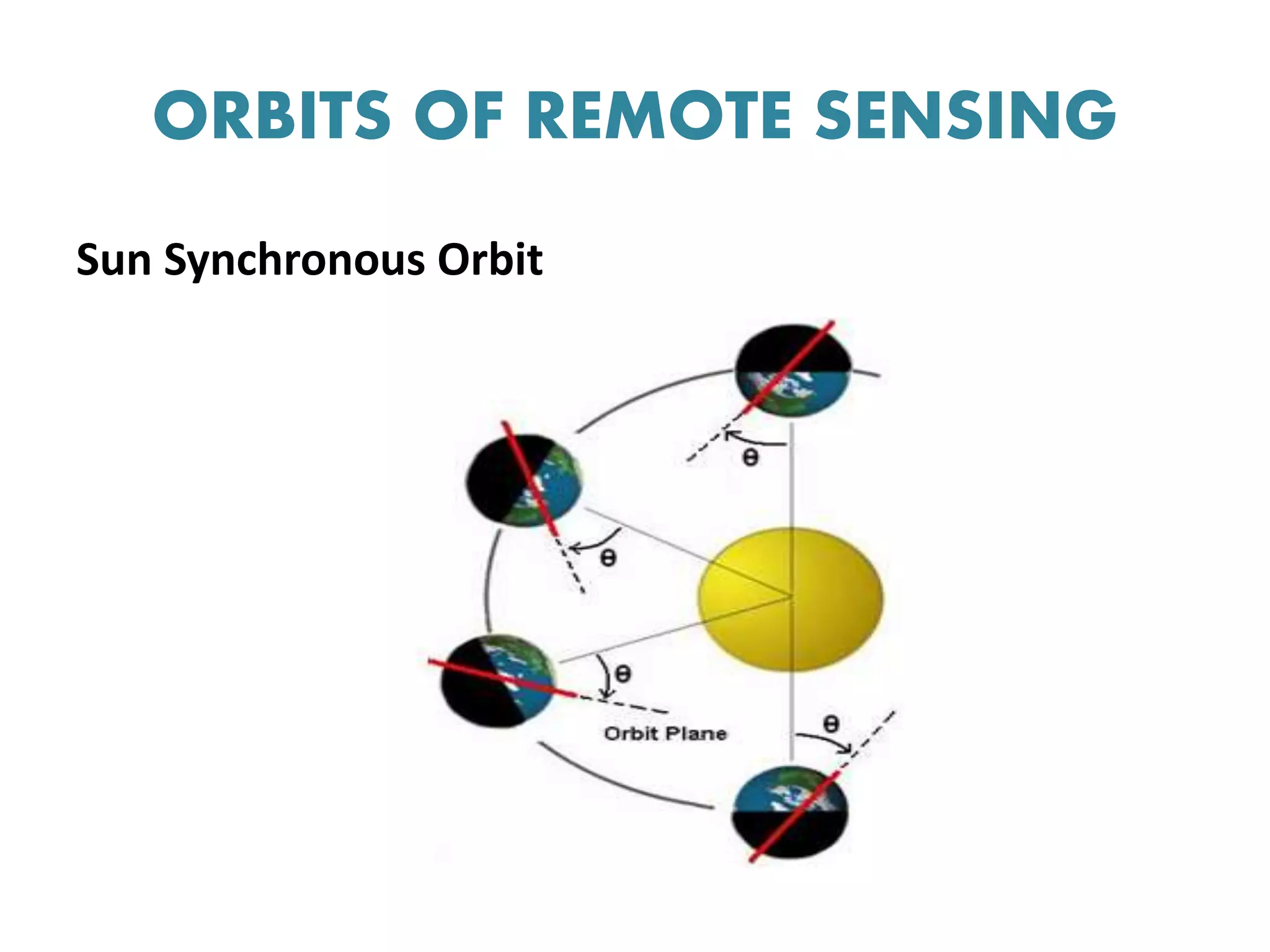 Remote Sensing Platforms and Sensors | PPTX