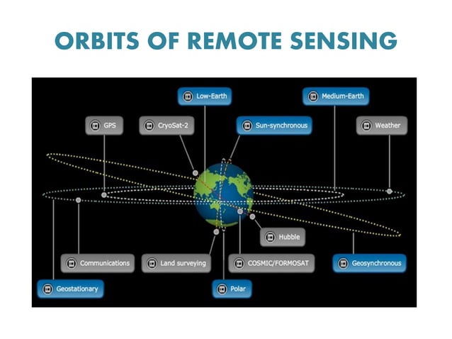 Remote Sensing Platforms and Sensors | PPTX
