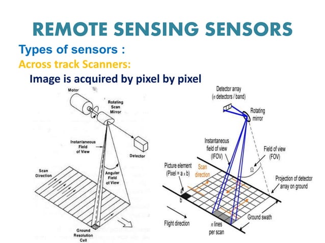 Remote Sensing Platforms and Sensors | PPTX
