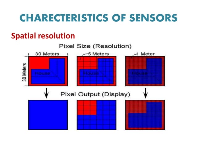 Remote Sensing Platforms and Sensors | PPTX