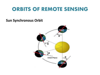 Remote Sensing Platforms and Sensors | PPTX