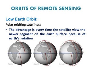 Remote Sensing Platforms and Sensors | PPT