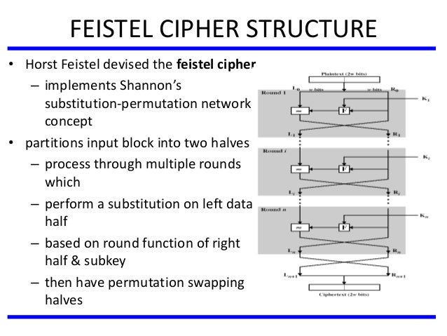 CRYPTOGRAPHY AND NETWORK SECURITY