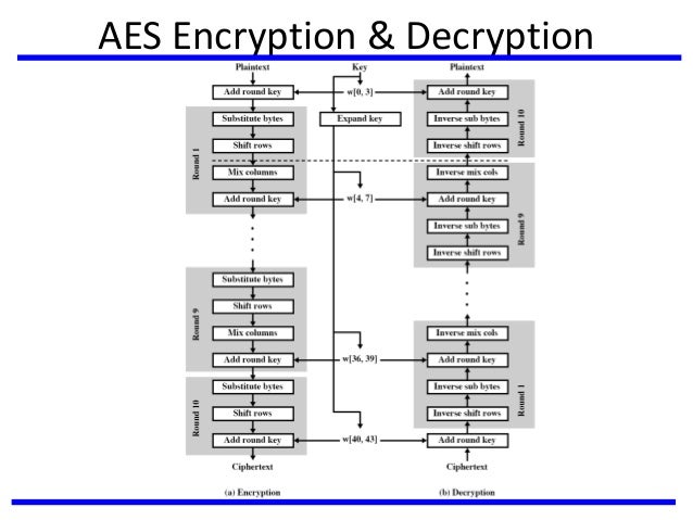 CRYPTOGRAPHY AND NETWORK SECURITY