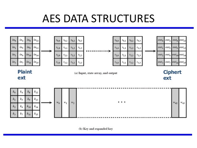 CRYPTOGRAPHY AND NETWORK SECURITY