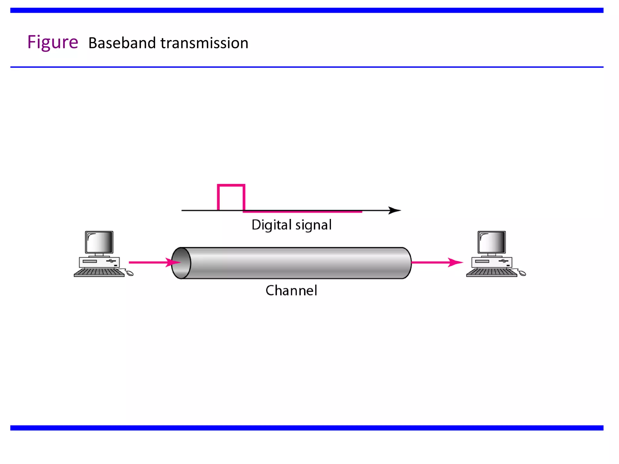 Data Communication Principles | PPTX