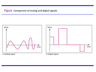 Data Communication Principles | PPTX