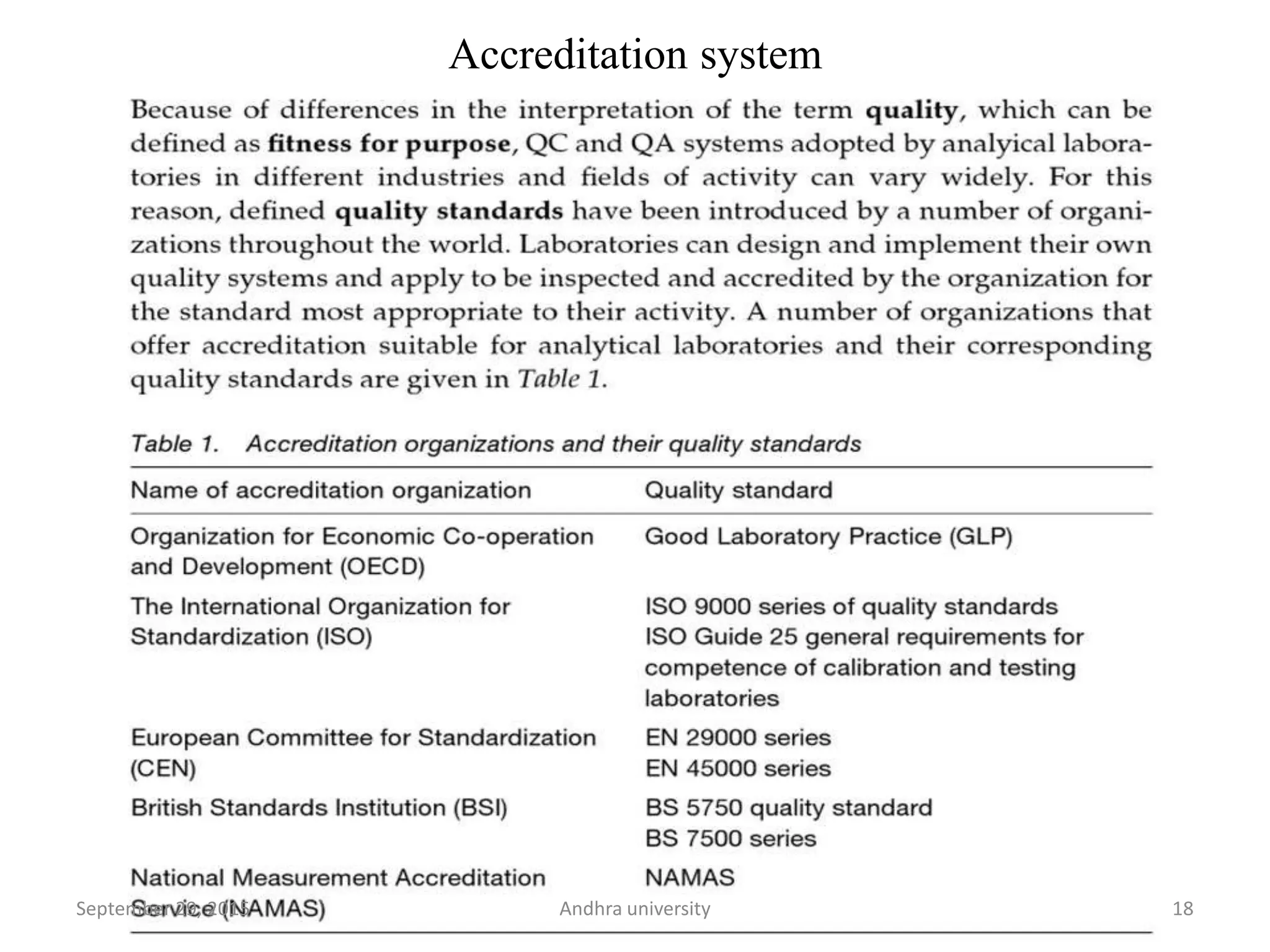 Quality control & Assurance in Analytical Chemistry | PPTX