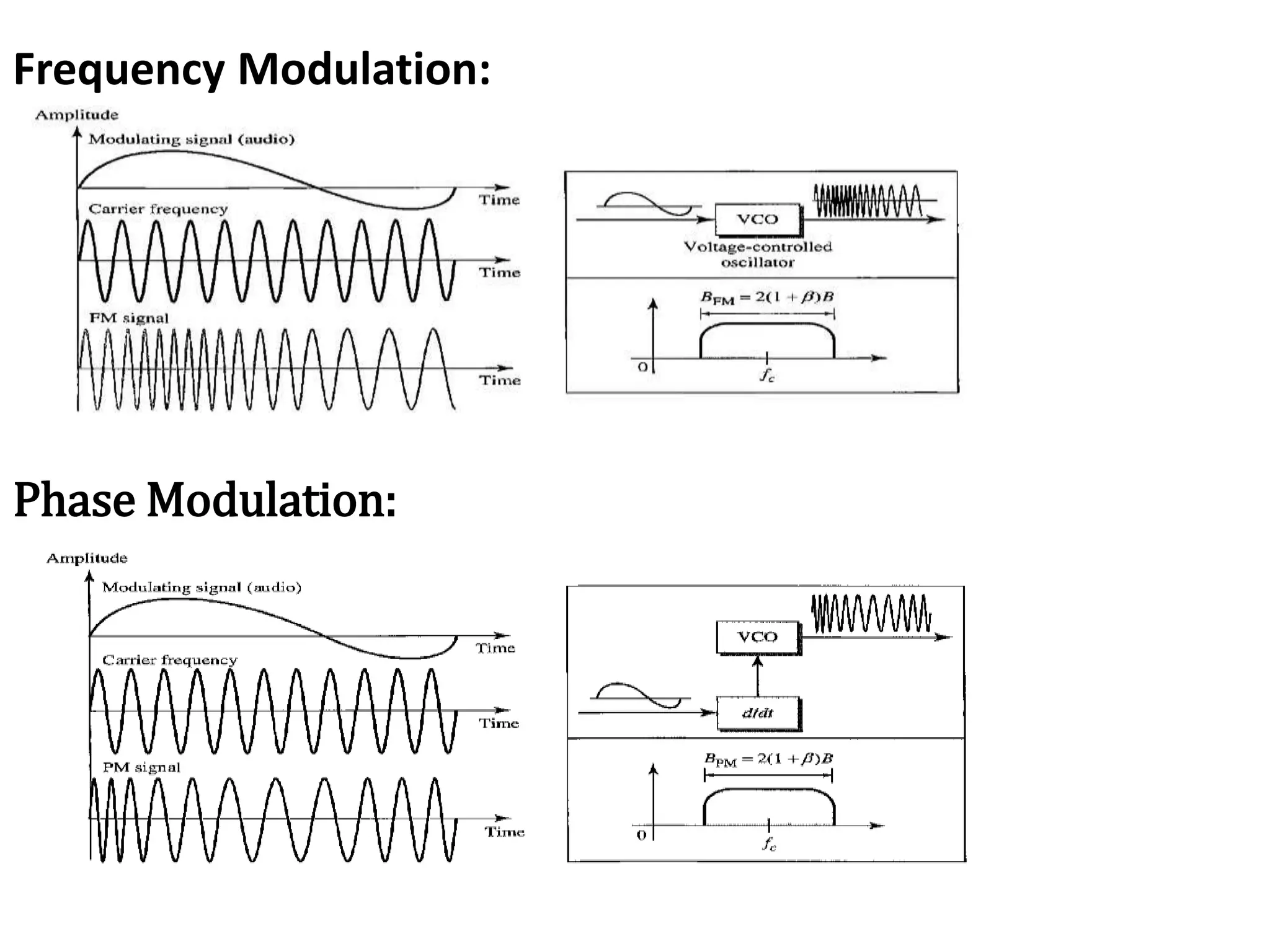 Data Communication Unit 2 | PPTX