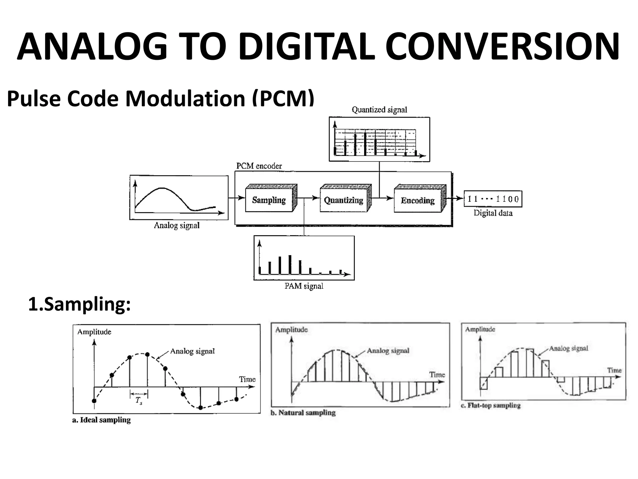 Data Communication Unit 2 | PPTX