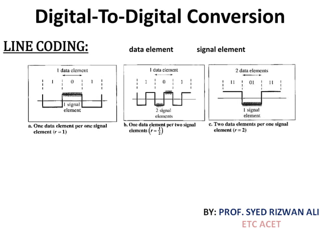 Data Communication Unit 2 | PPTX