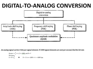 Data Communication Unit 2 | PPTX