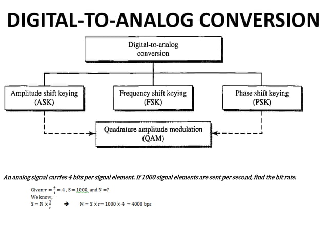 Data Communication Unit 2 | PPTX