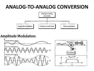 Data Communication Unit 2 | PPTX