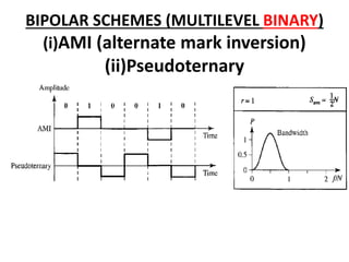 Data Communication Unit 2 | PPTX