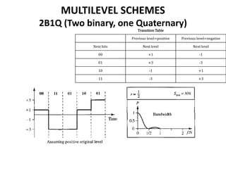 Data Communication Unit 2 | PPTX