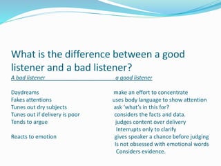 speaking listening and non verbal communication | PPTX