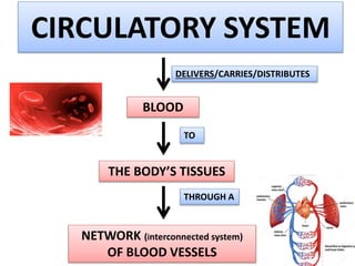 Unit 2: NUTRITION | PPTX