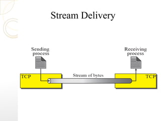 Transport Layer | PPTX