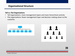 Introduction to Business Management | PPTX