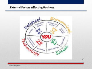 Introduction to Business Management | PPTX